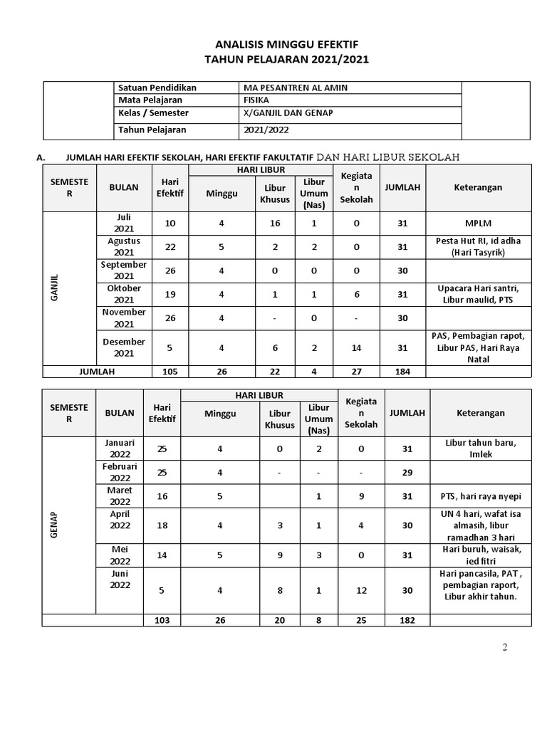 RPE FIS Kelas X | PDF