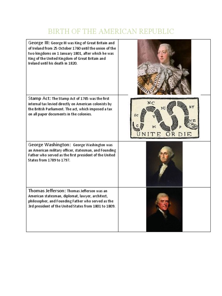 Birth of The American Republic | PDF | History