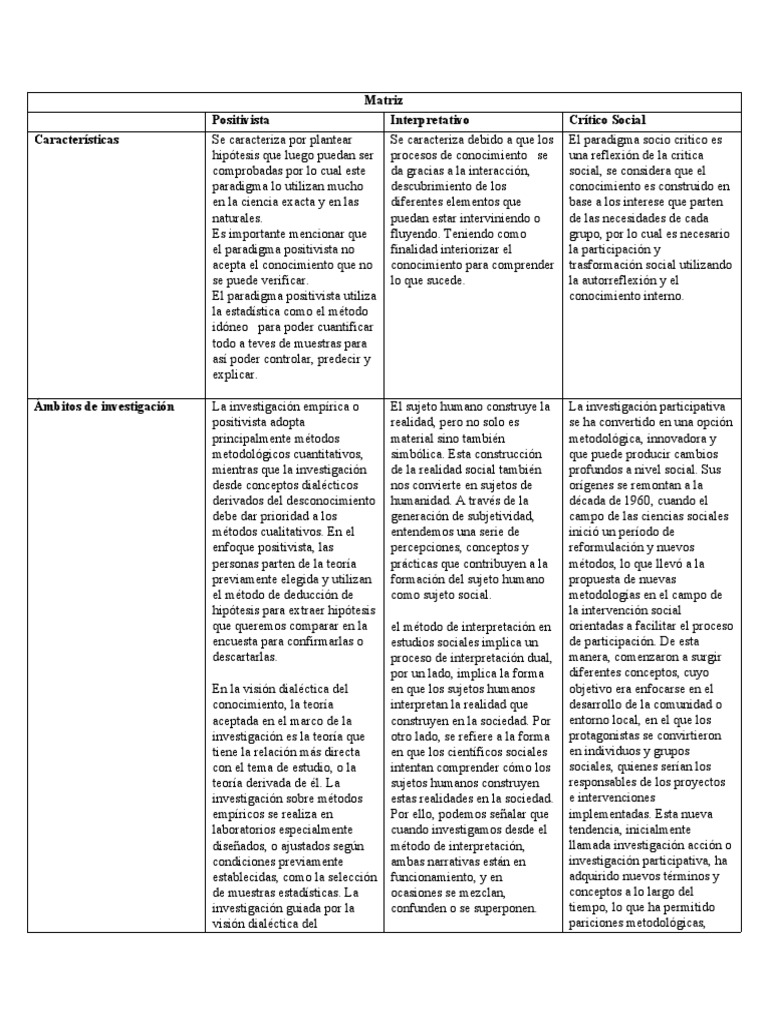 Matriz - Andrea Pren | PDF | Método científico | Teoría