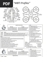 Myers-Briggs Personality Types Guide | PDF | Extraversion And ...