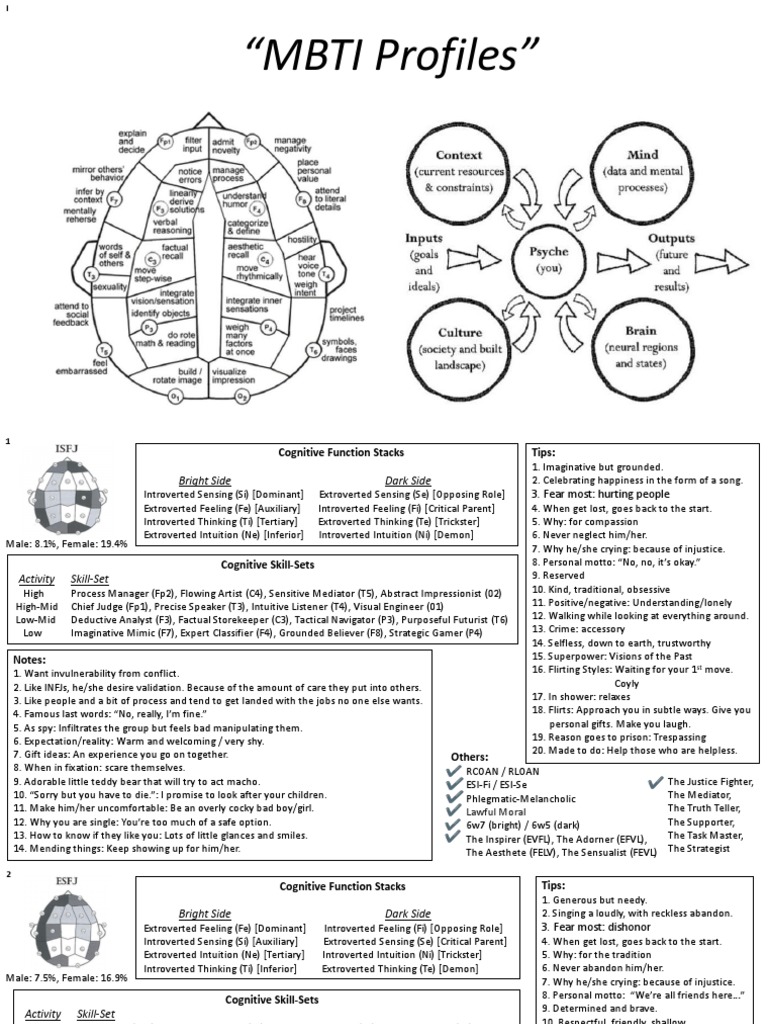MBTI Profiles | PDF | Extraversion And Introversion | Thought