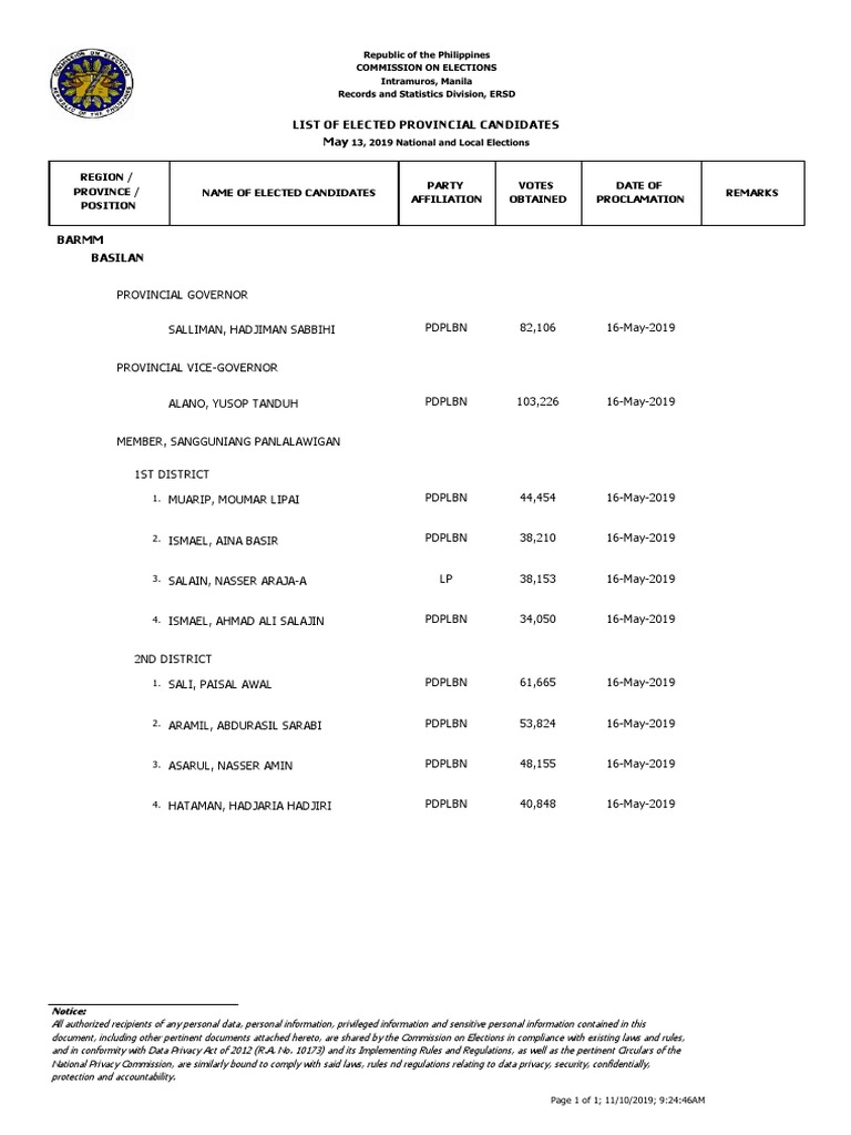 List of Elected Provincial Candidates May | PDF | Information Privacy ...