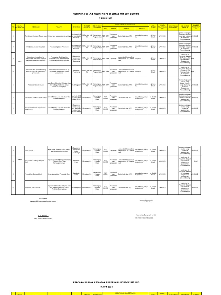 Ruk, RPK, Jadwal Kegiatan Program Ispa Diare 2020, 2021, 2022 | PDF