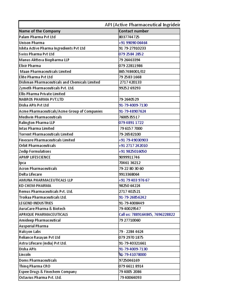 List of API Manufacturers in India | PDF | Pharmaceutical Industry ...