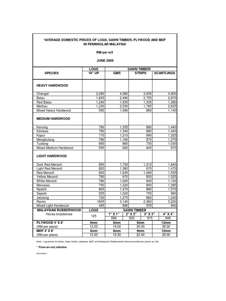 Timber Price Msia June 09 | PDF | Woodworking | Wood Products