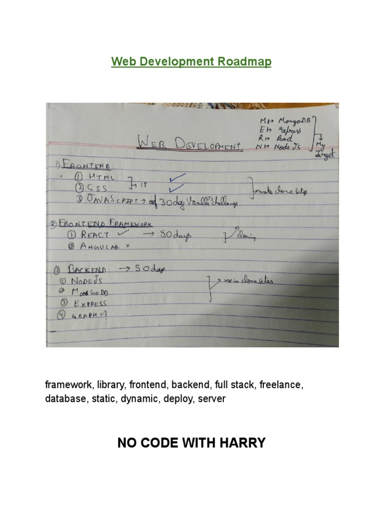 Web Development Roadmap | PDF | Computers