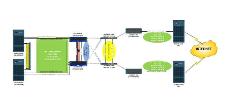 ISP Firewall Management Interface Overview | PDF | Computers