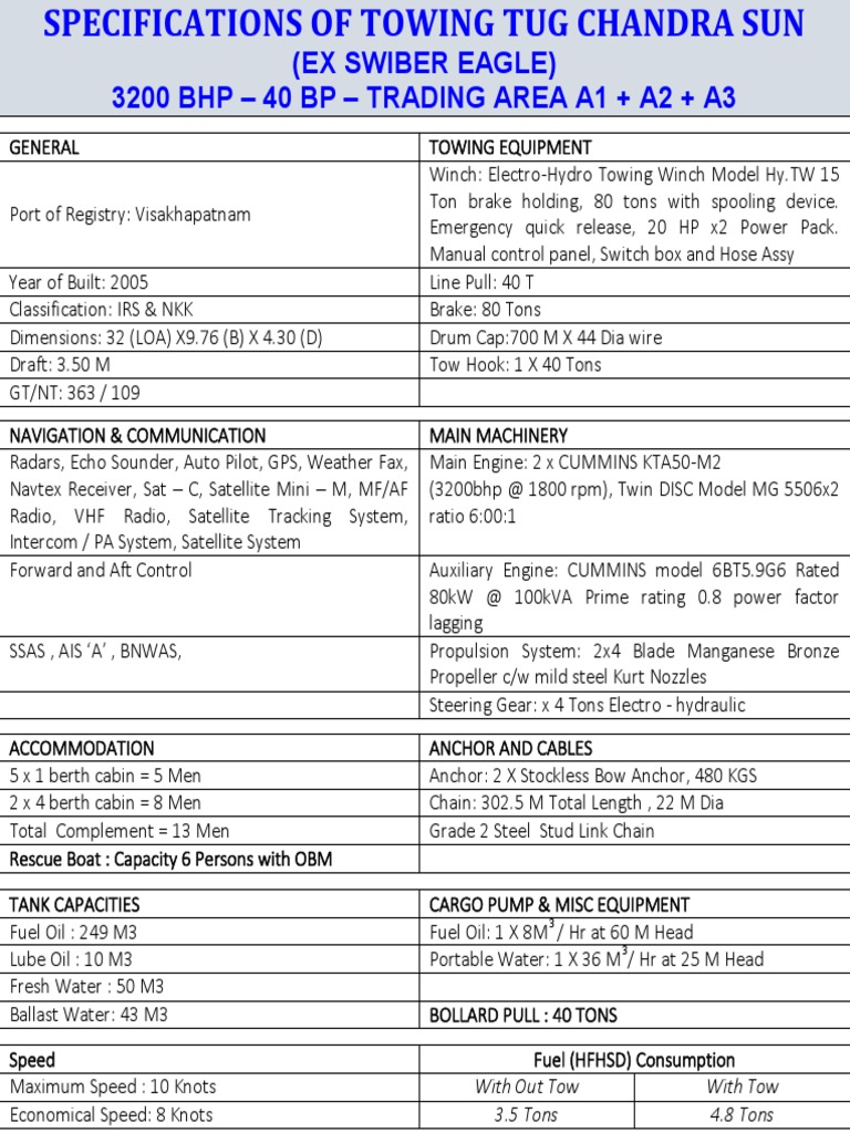 Chandra Sun Tug Specifications | PDF | Tugboat | Anchor