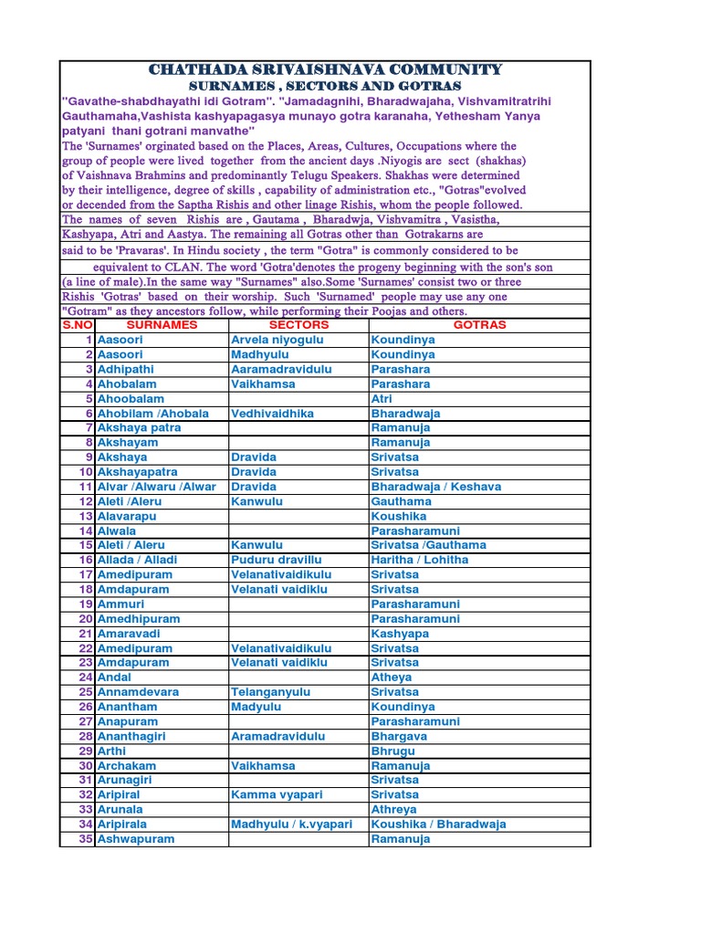 CSVS Surnames & Gotras | PDF | Indian Religions | Hindu Literature