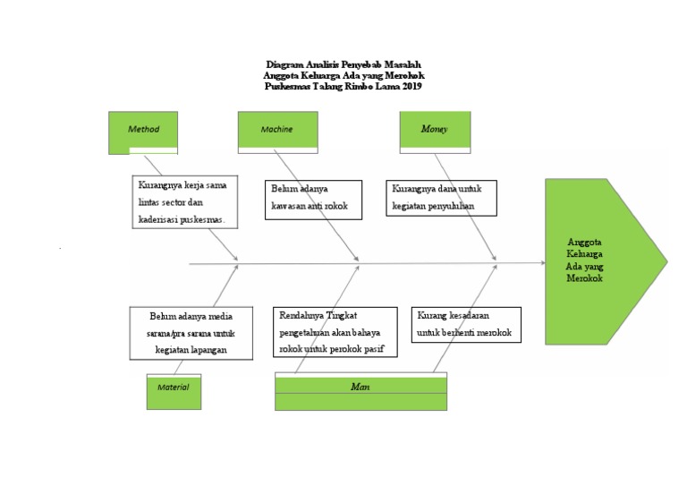 Fishbone Merokok | PDF