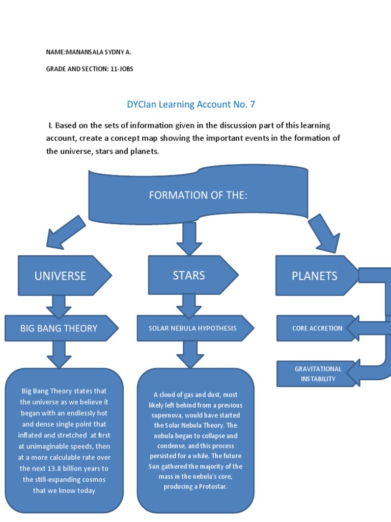 Universe Stars Planets: Formation of The | PDF