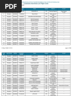 KIADB List of Companies Allotment | PDF | Bangalore | Aerospace