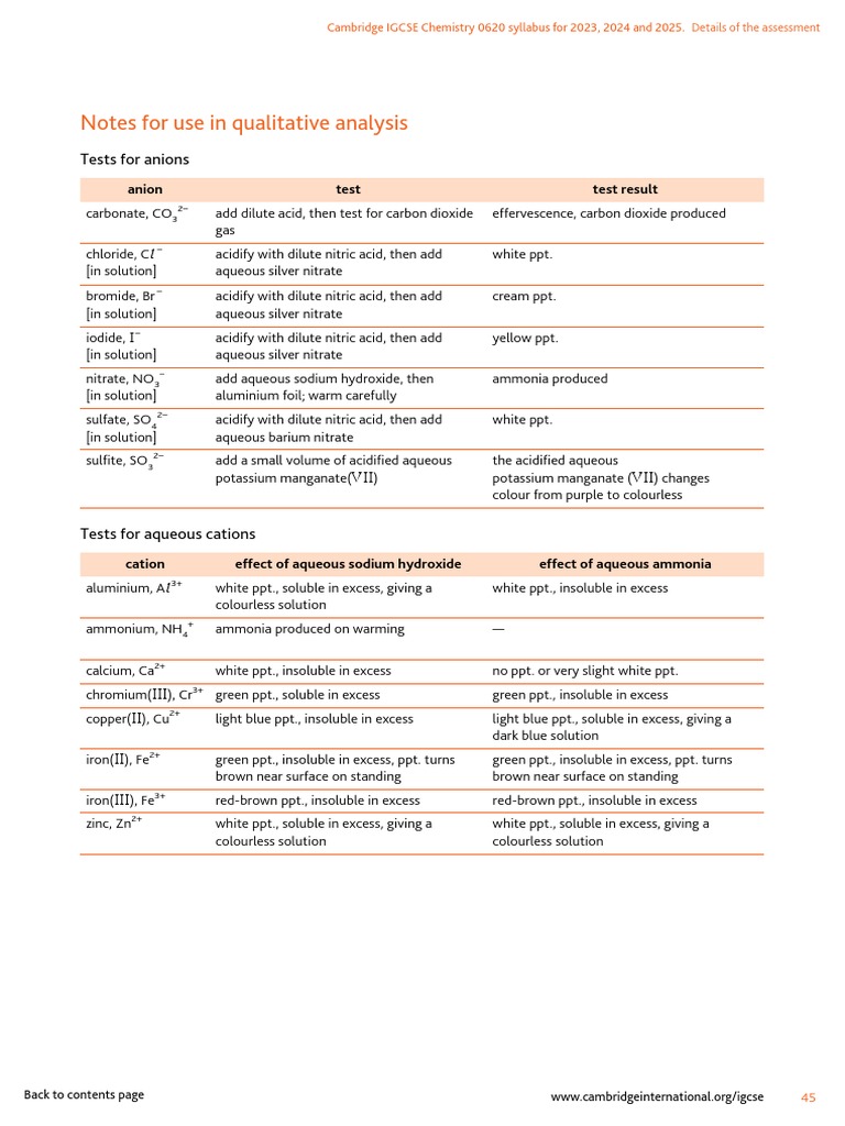 Cation, Anion and Gas Test (Note) CIE | PDF | Chemical Substances ...