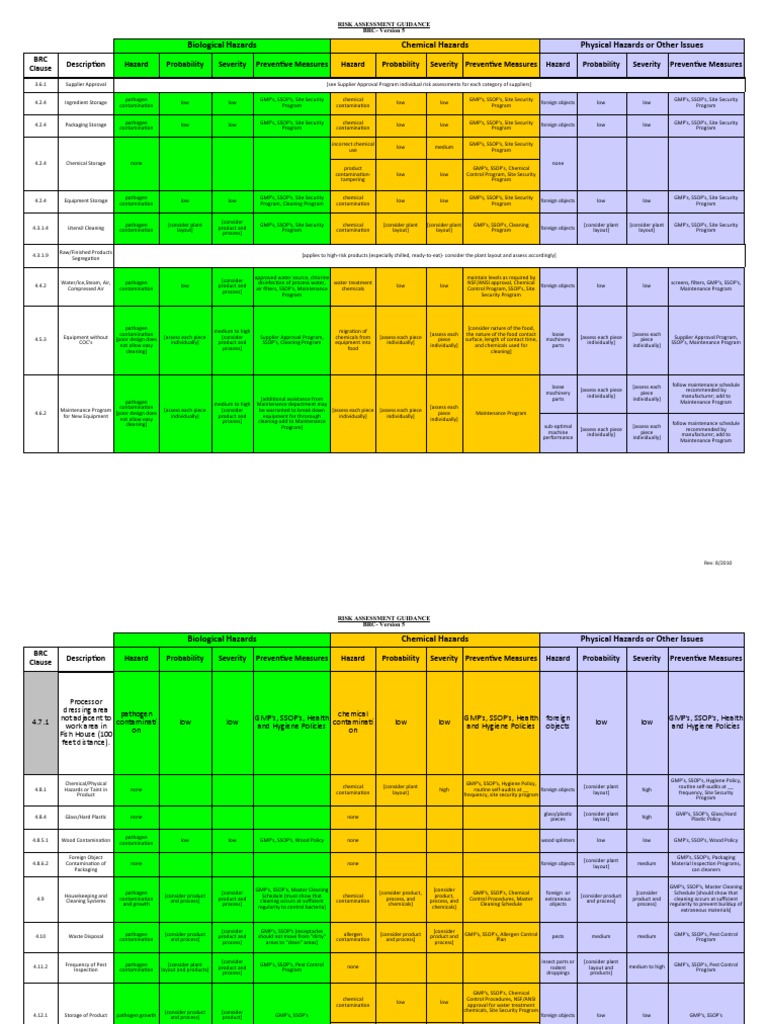 (20.9) 2010 Risk Assessment Guidance - BRC Version 5-LB | Download Free ...