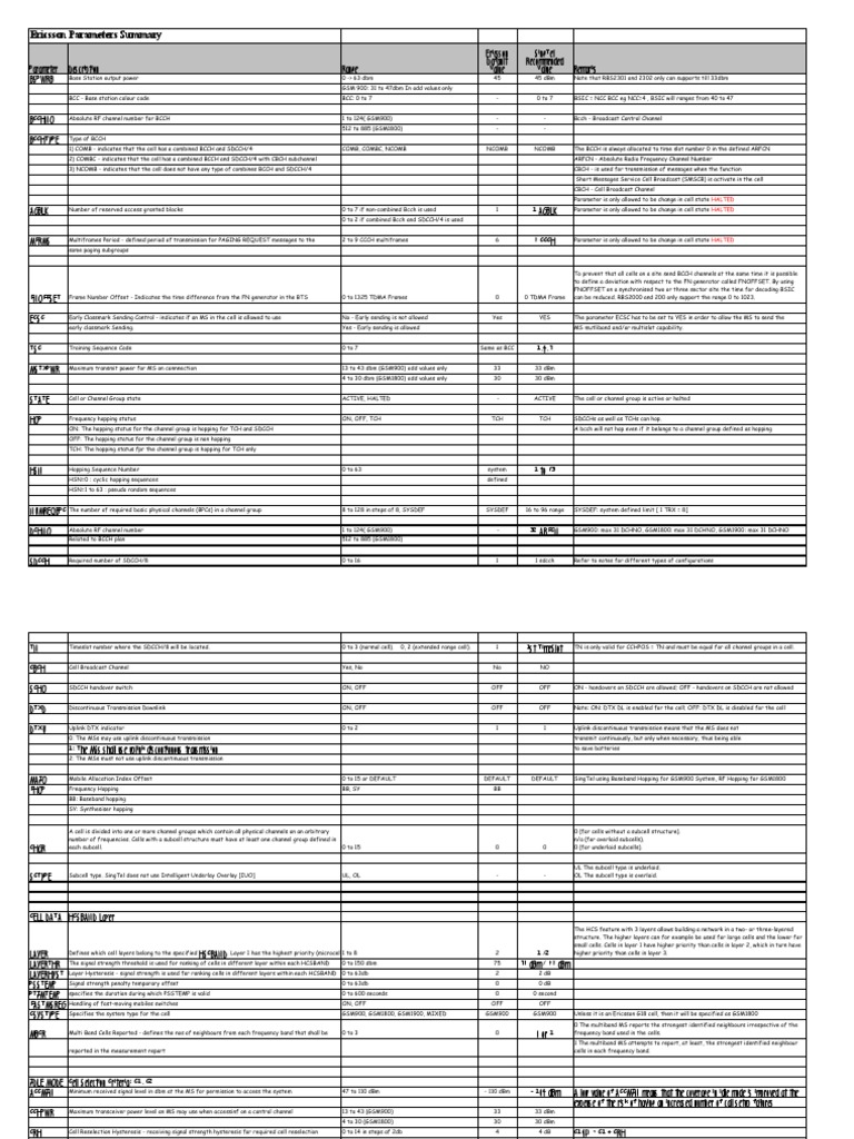 Ericsson GSM Parameters Overview | PDF | General Packet Radio Service ...