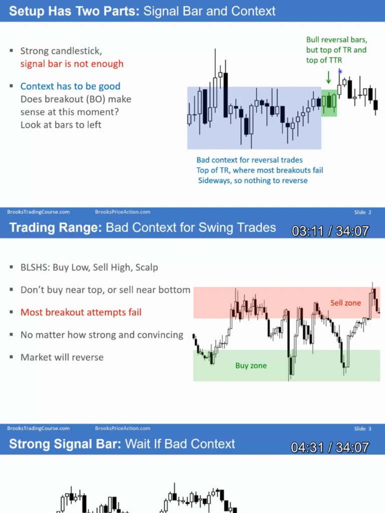 Video 08D Candles, Setups, and Signal Bars | PDF
