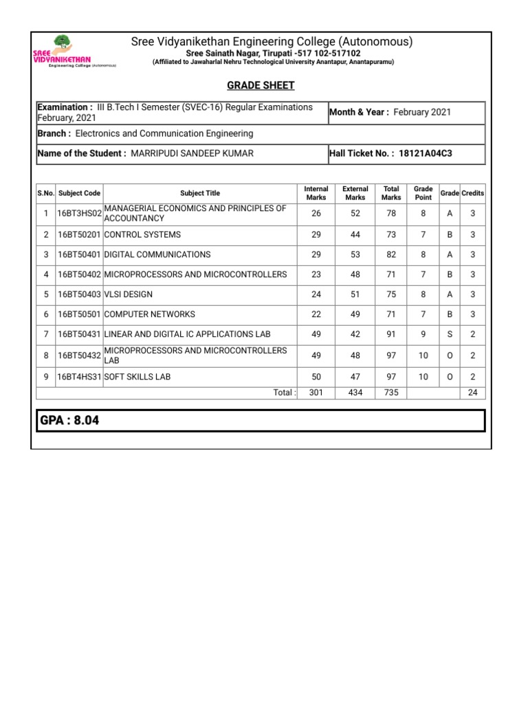 Sree Vidyanikethan Engineering College (Autonomous) : Grade Sheet | PDF ...