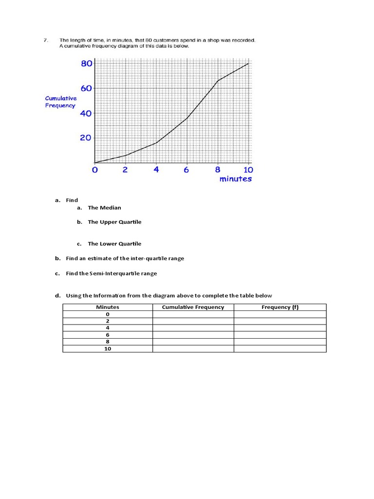 Cumulative Frequency Worksheet | PDF