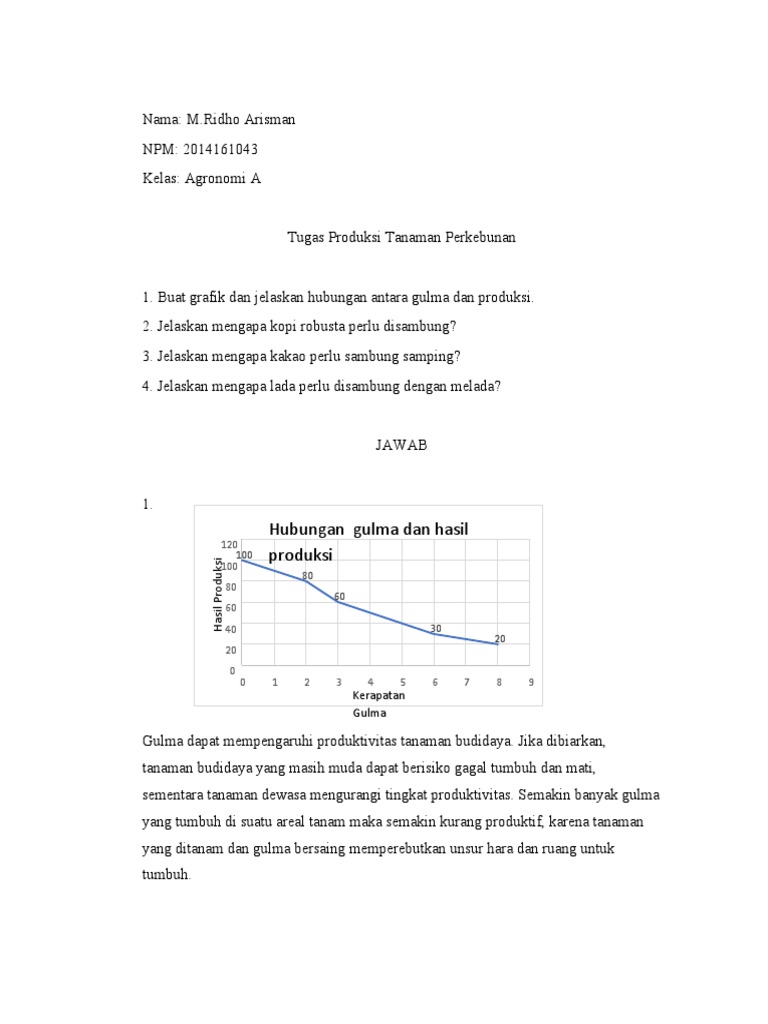 M.Ridho Arisman - 2014161043 - Tugas Kuliah Produksi Tanaman Perkebunan | PDF