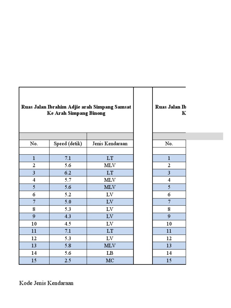 Contoh Spot Speed | PDF
