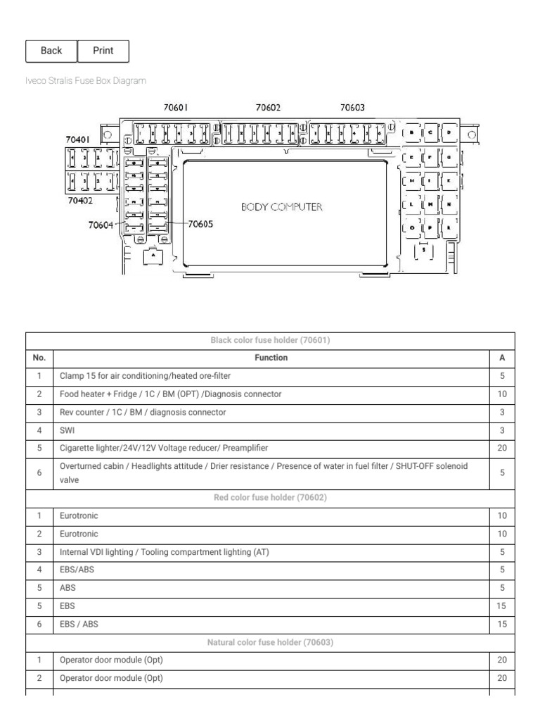 Iveco Stralis Fuse Box Diagram | PDF | Switch | Equipment