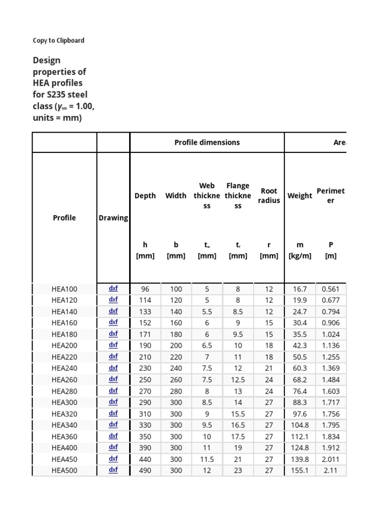 Design properties of HEA profiles for S235 steel class (γ = 1.00, units ...