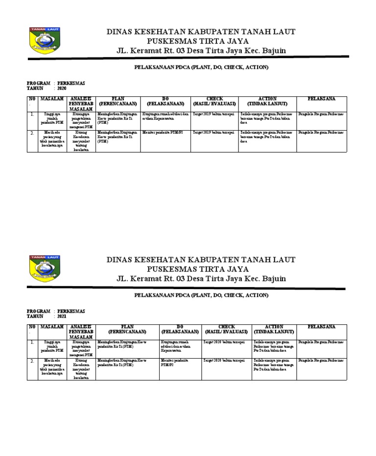 Pdca Perkesmas | PDF | Pengembangan Diri