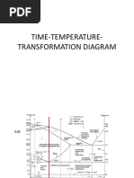 Lecture 3 - TTT Diagrams | PDF | Steel | Materials