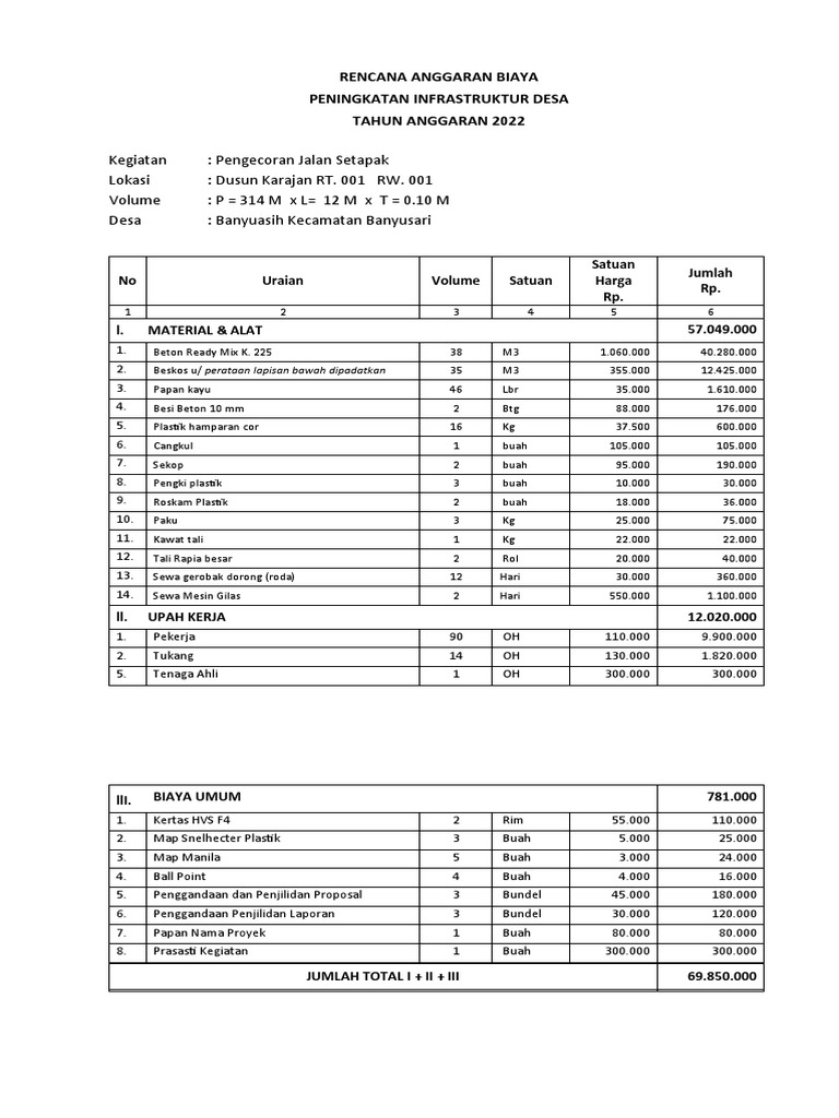 RAB COR BETON Banprov Banyuasih | PDF
