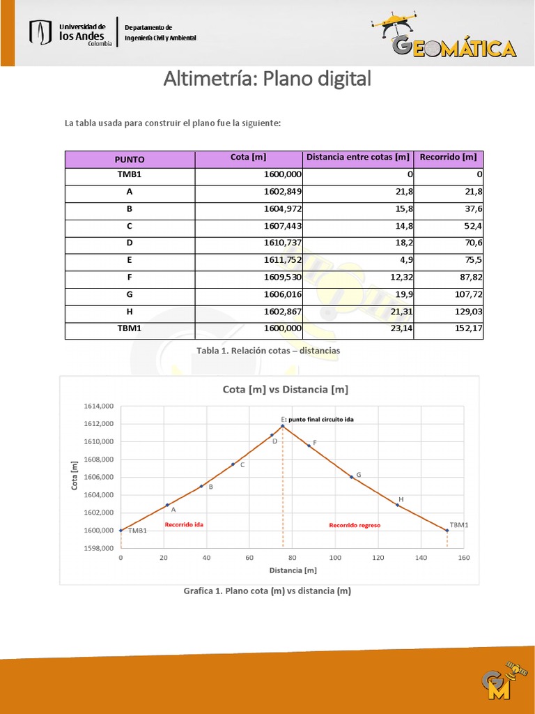 Plano Digital Altimetria | PDF | Métodos y materiales de enseñanza