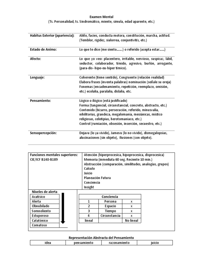 Examen Mental | PDF | Procesos mentales | Neurociencia