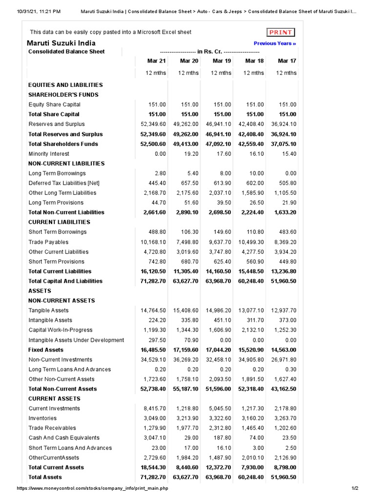 Maruti Suzuki Bal Sheet | PDF | Balance Sheet | Investing