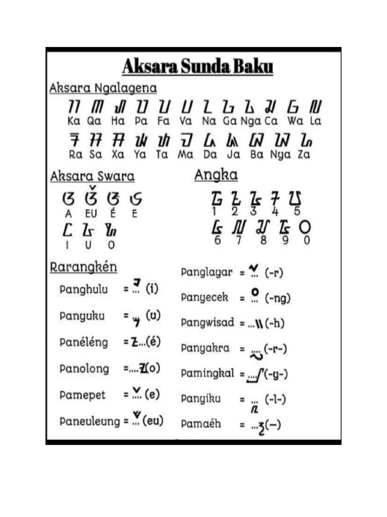 Aksara Sunda | PDF