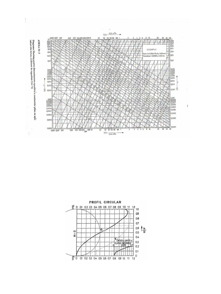 Diagrama Manning | PDF
