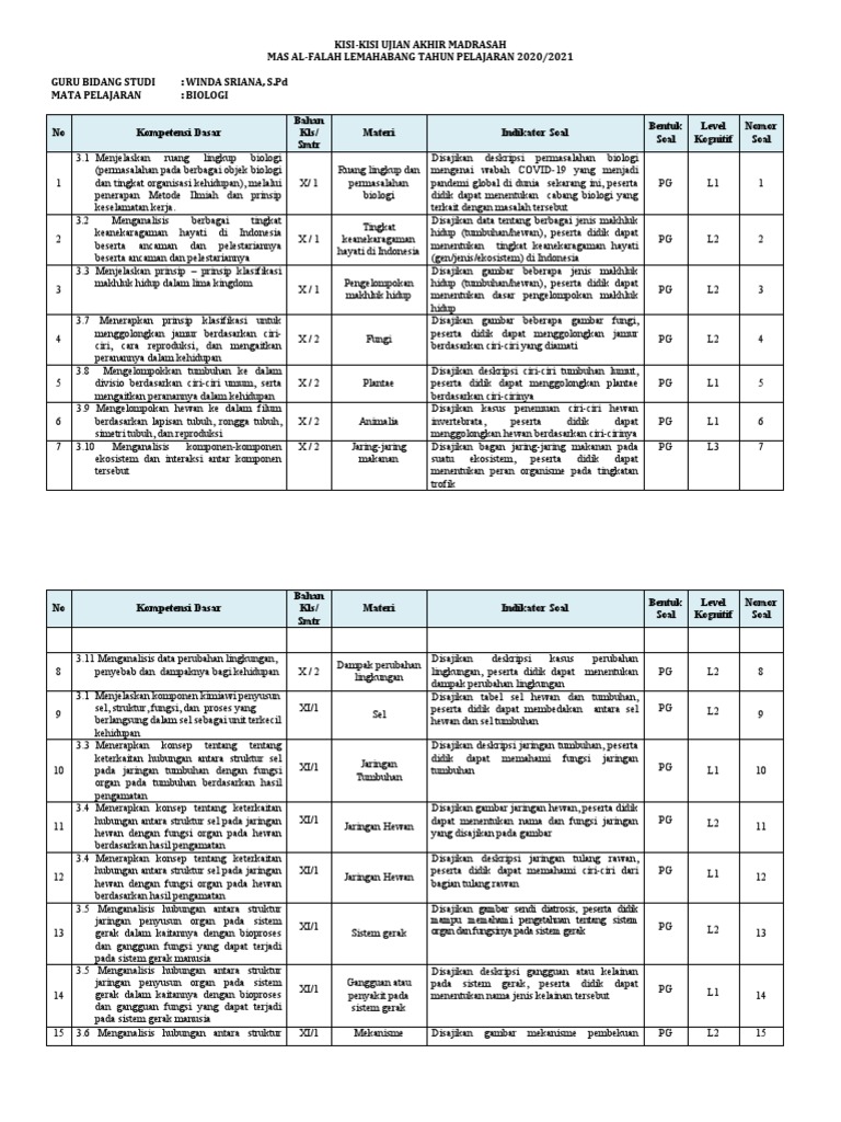 Kisi-Kisi Biologi 2020 2021 | PDF