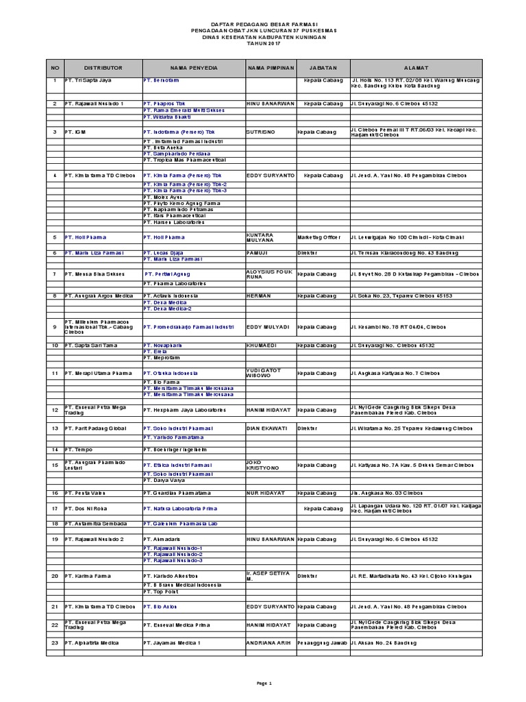 Daftar PBF | PDF