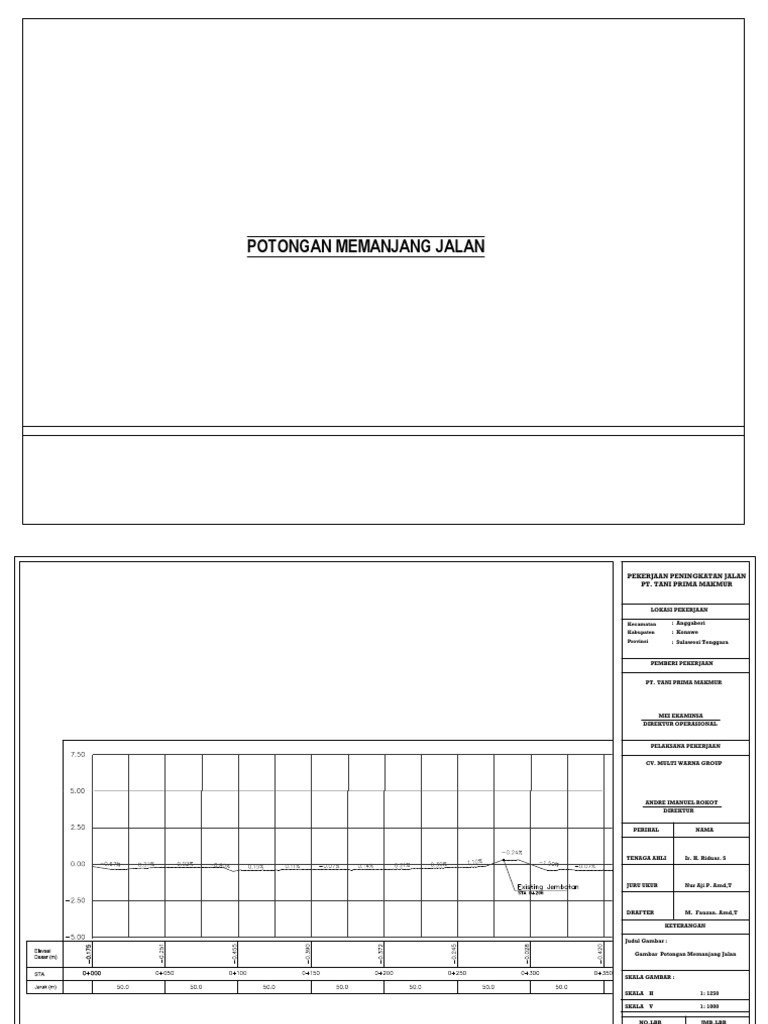 Lengkap Gambar Jalan PT TPM | PDF