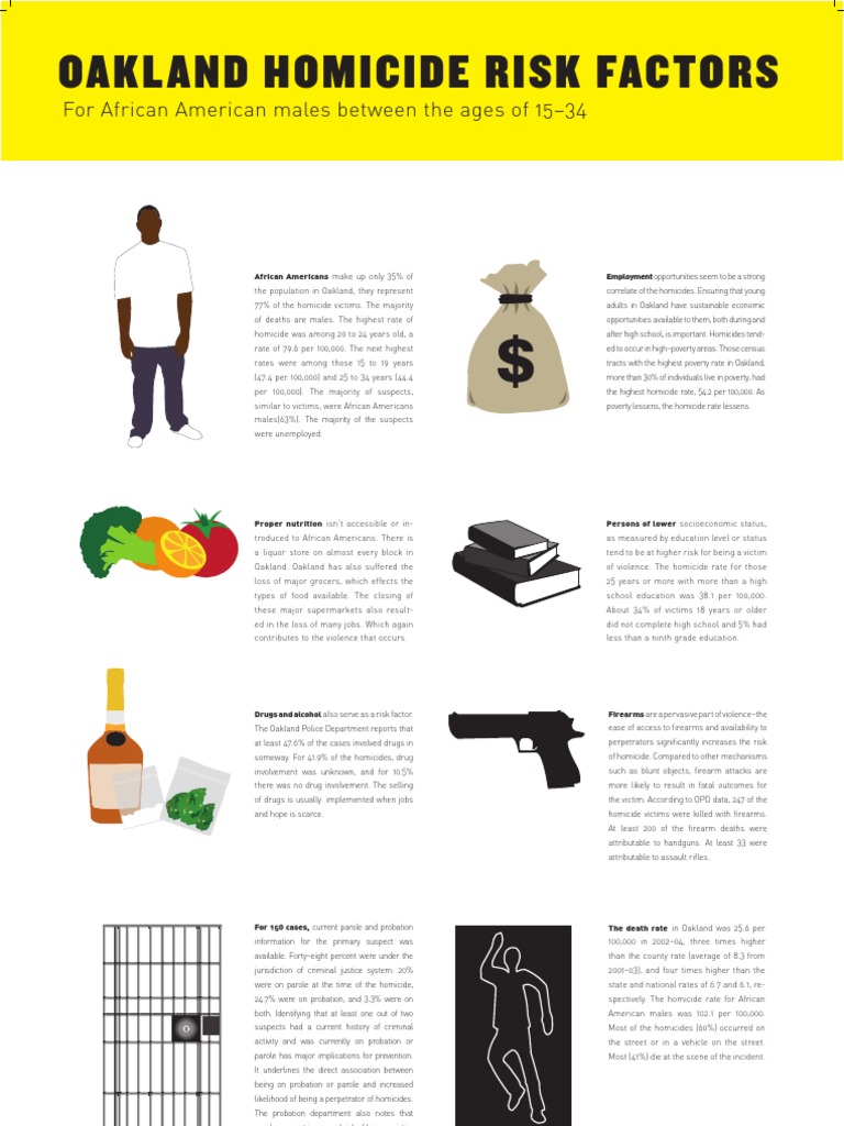 Oakland Homicide Risk Factors Diagram | Homicide | Violence