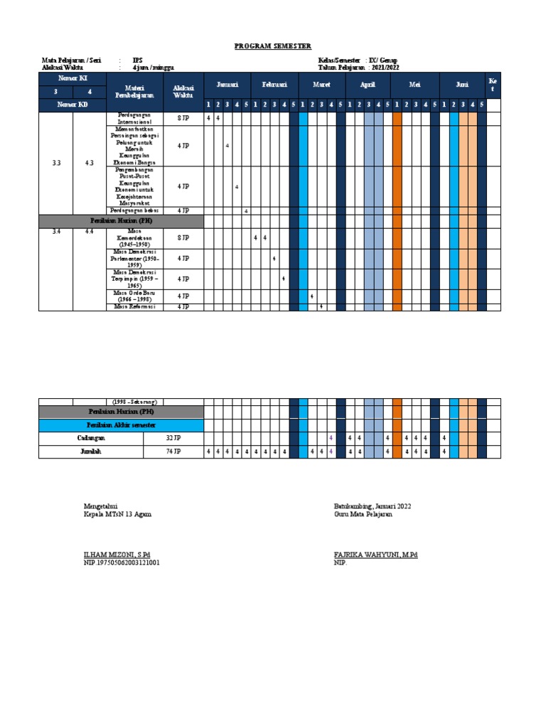 Prota, Prosem, Silaby Ips Kls 9 Smt2 | PDF