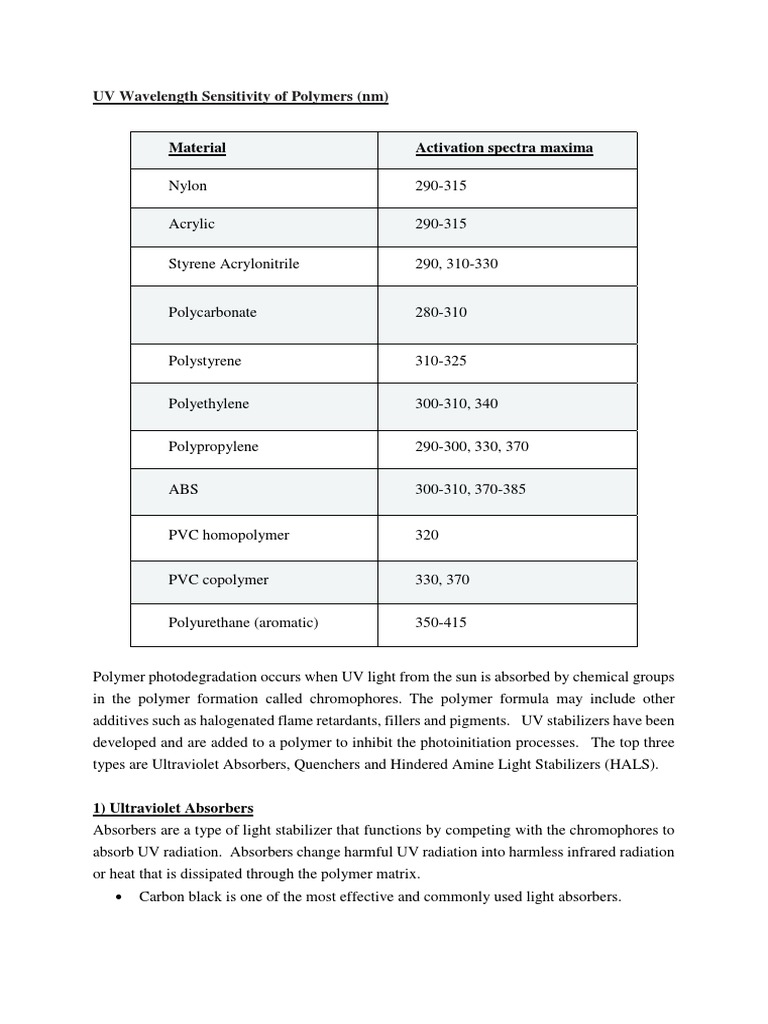 UV Sensitivity of Common Polymers | PDF