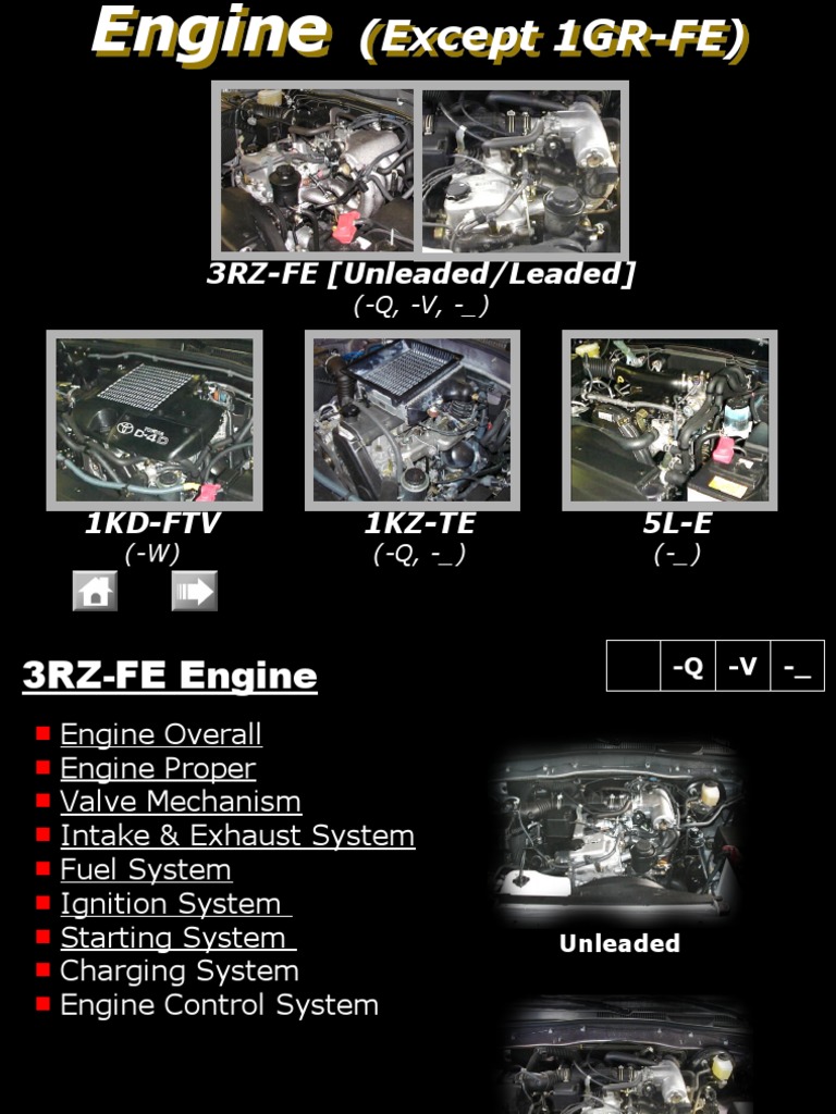 Prado Engine (Except 1GR-FE) | PDF | Throttle | Engines