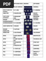 Ranks of PNP BFP BJMP Afp | PDF | Science & Mathematics