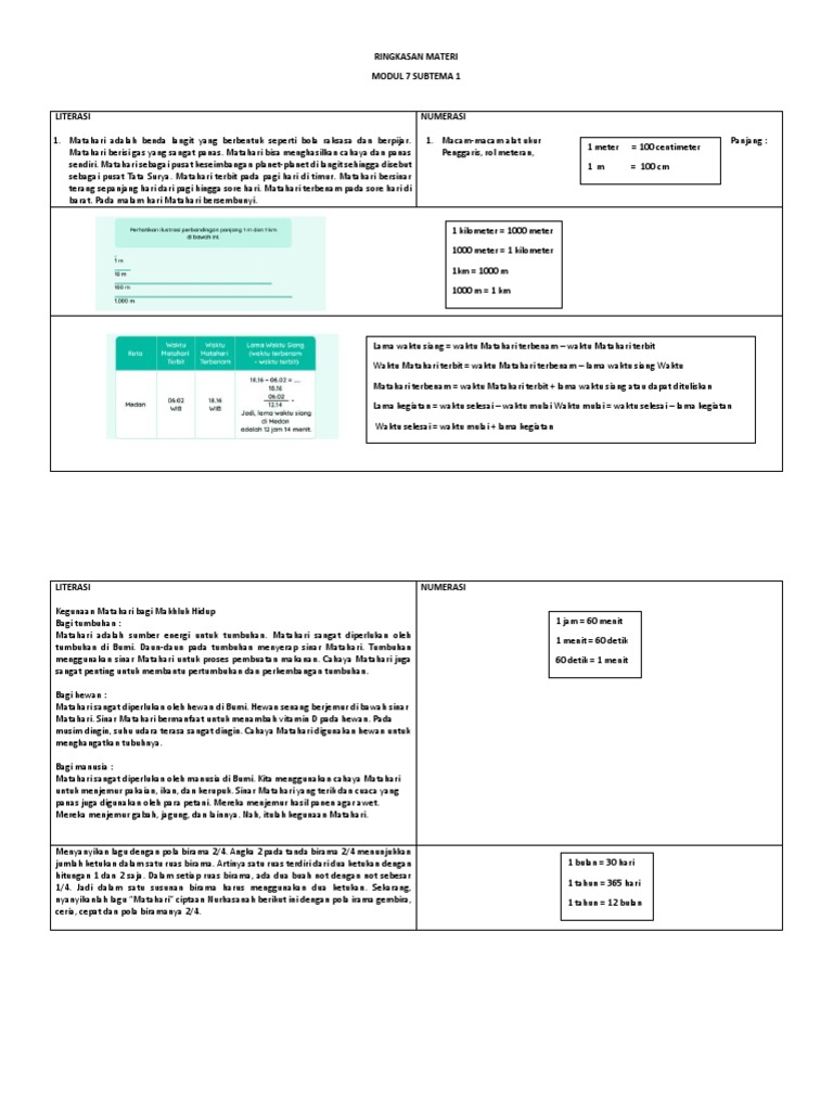 Ringkasan Modul 7 Subtema 1-4 | PDF