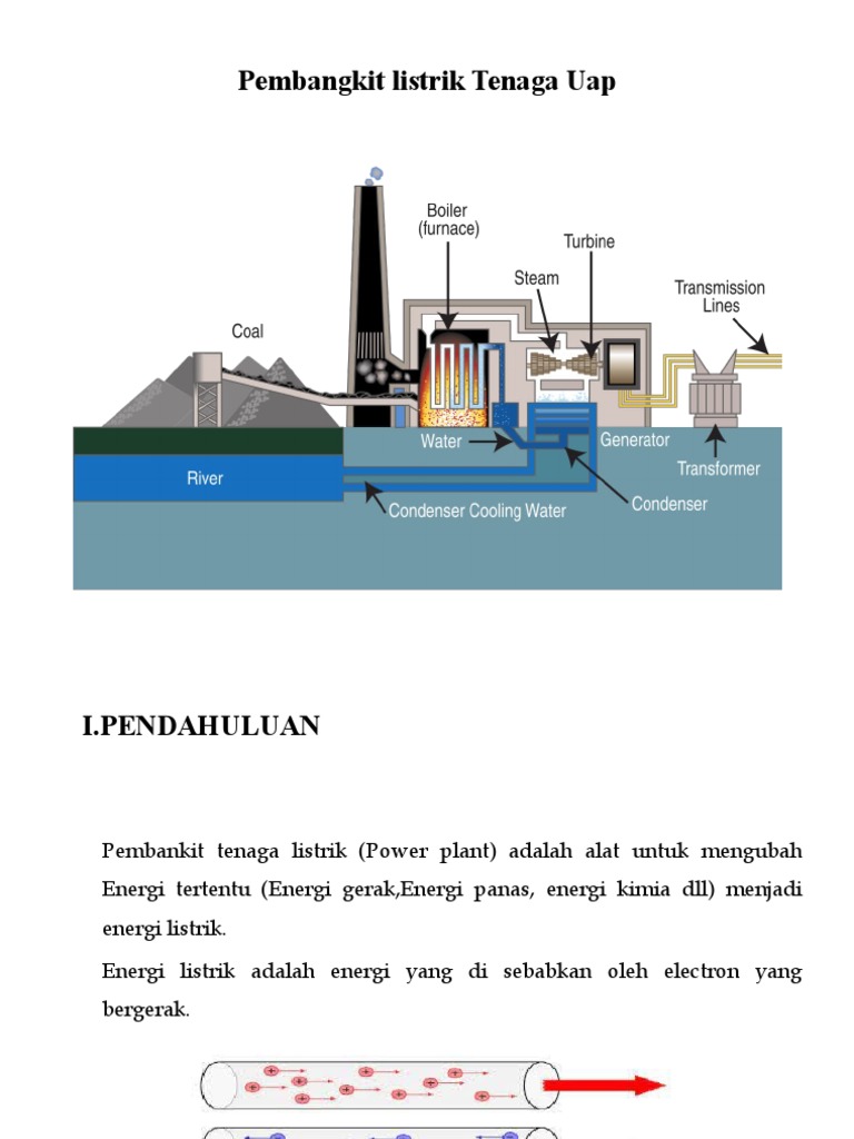 Komponen dan Mekanisme PLTU | PDF