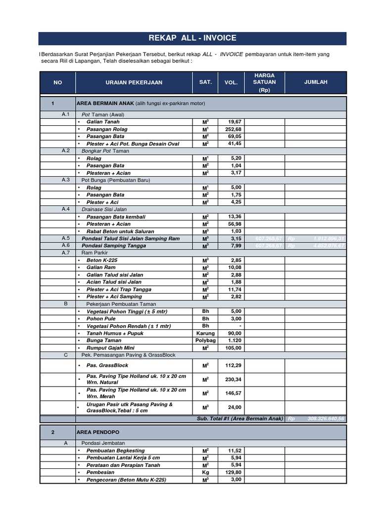 Rekap ALL Invoice - Update 24 Mei 2022 | PDF