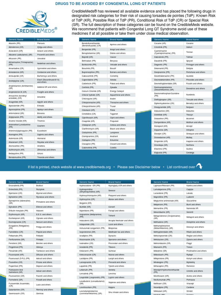 Generic Name Brand Name Generic Name Brand Name Generic Name Brand Name ...