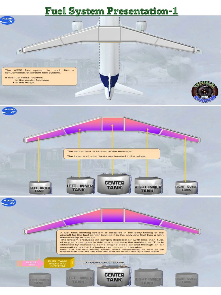 Fuel System@A320 | PDF