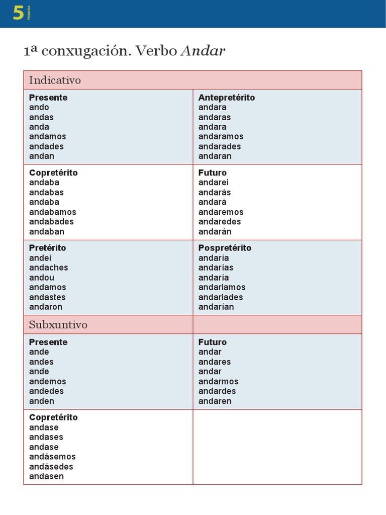 Verbos en Galego Modelos Das 3 Conxugacións | PDF | Ciencia cognitiva ...