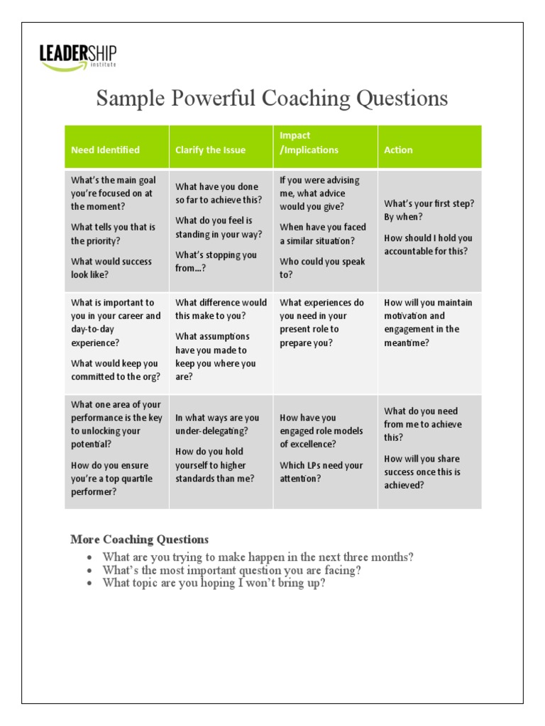 Sample Powerful Coaching Questions: Need Identified Clarify The Issue ...