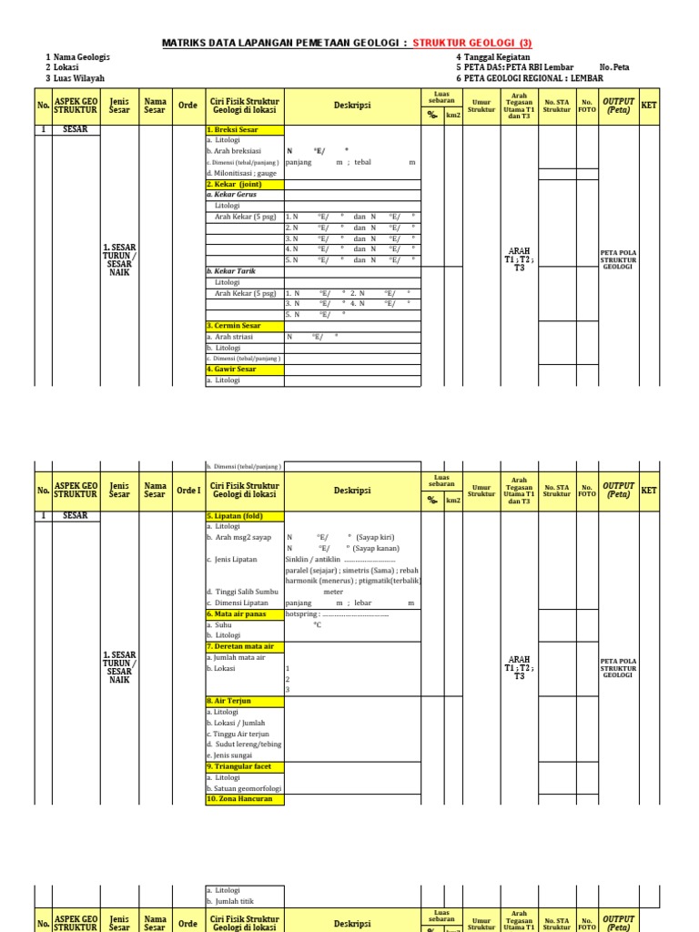 Matriks Data Lapangan Pemetaan Geologi: Struktur Geologi dan Morfologi ...